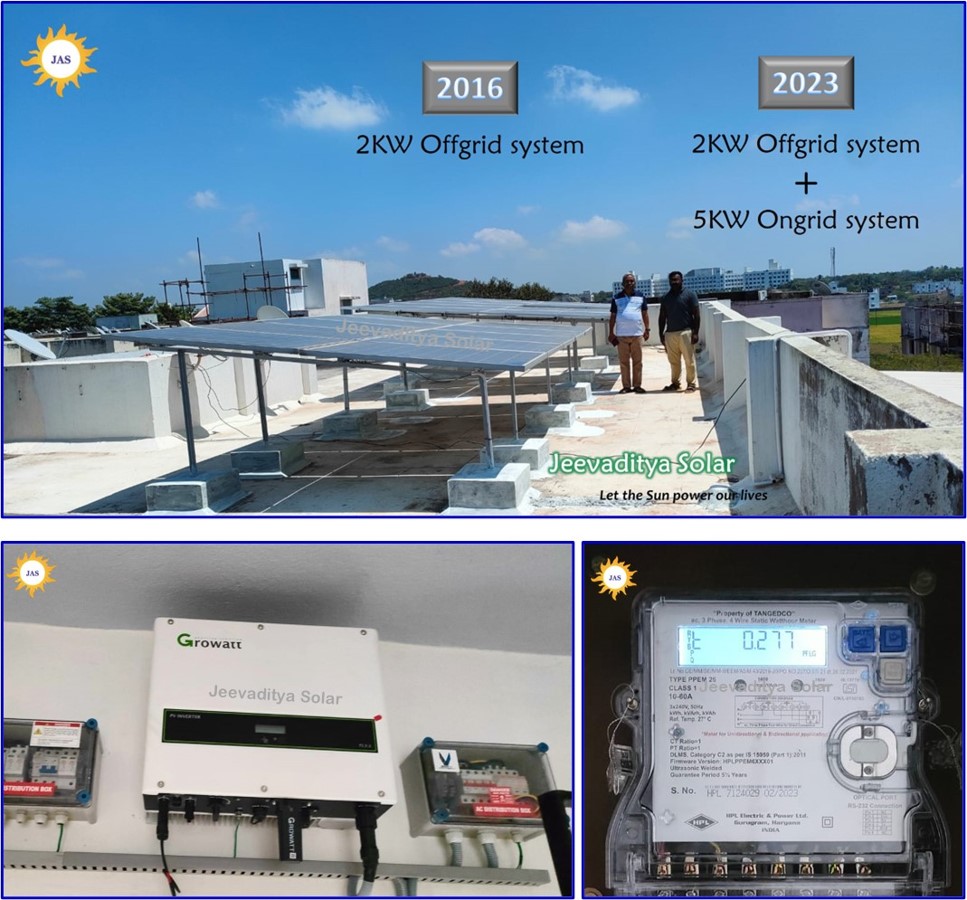 Collage | Jeevaditya Solar Power